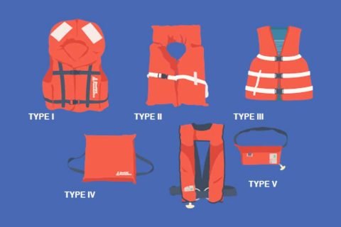 Fire Emergency Evacuation Plan and the Fire Procedure - HSSE WORLD